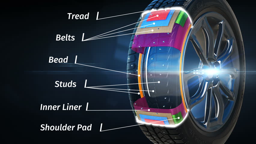 Summer Tire Tyre 3D CG Animation Construction Scheme Concept With X-ray ...